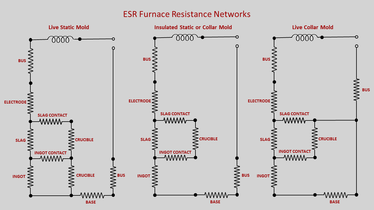 Electrical Parameters - MeltMet Technologies